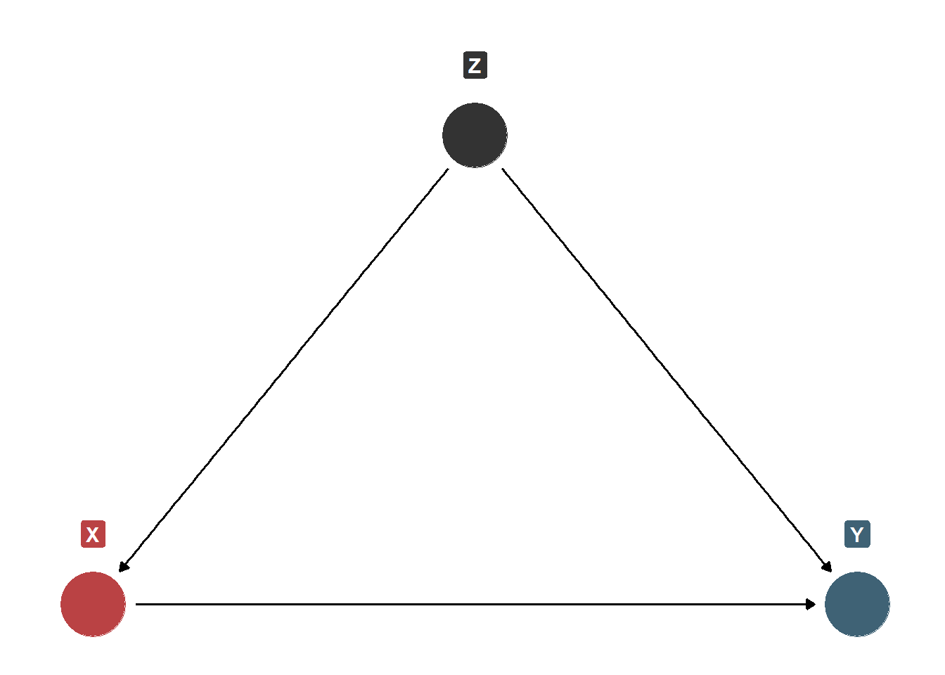 Brian Lookabaugh - Causal Inference for Casuals